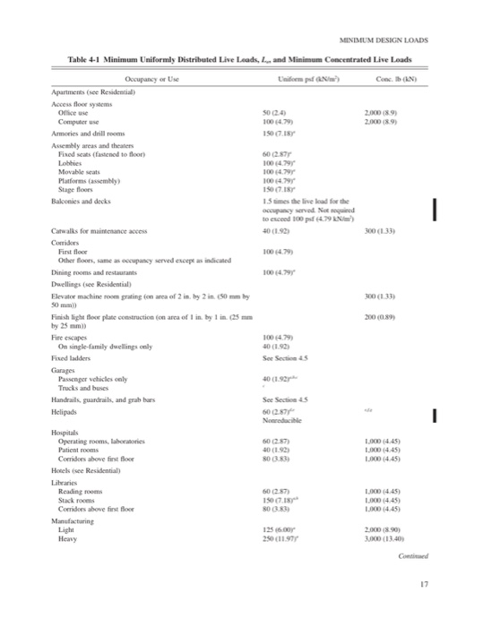Live Load 5. Use ASCE 7-10 Table 4.1 to determine the | Chegg.com