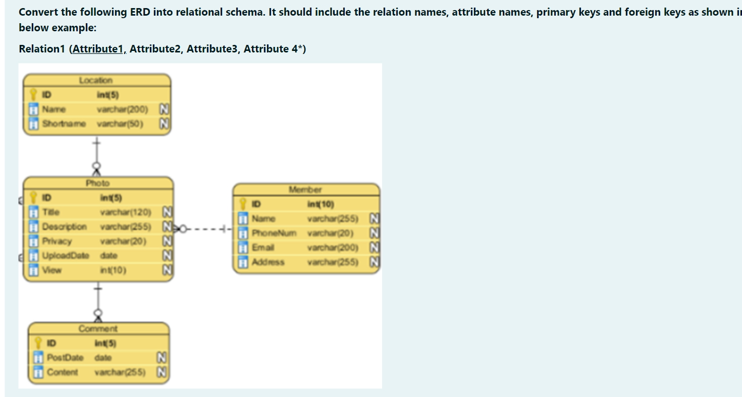 Solved Convert the following ERD into relational schema. It | Chegg.com