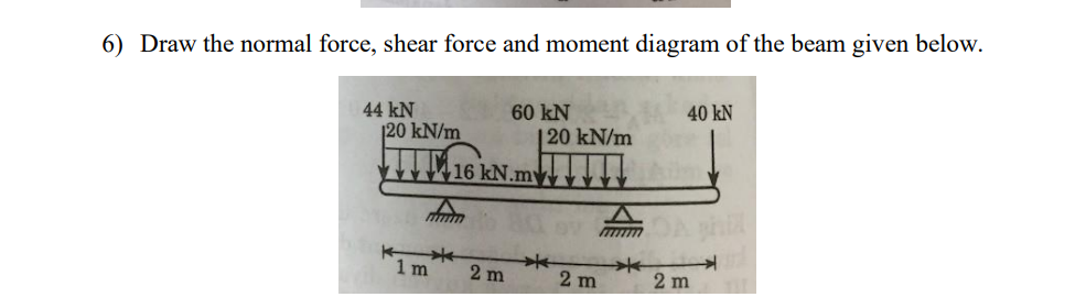 Solved 6) Draw the normal force, shear force and moment | Chegg.com