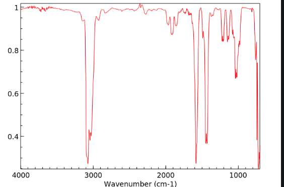 Solved Attach the IR spectrum of pyridine with all the | Chegg.com
