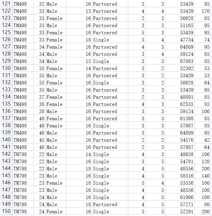 Solved A market research team is assigned the task to | Chegg.com