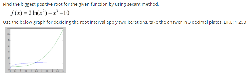 Solved Find the biggest positive root for the given function | Chegg.com