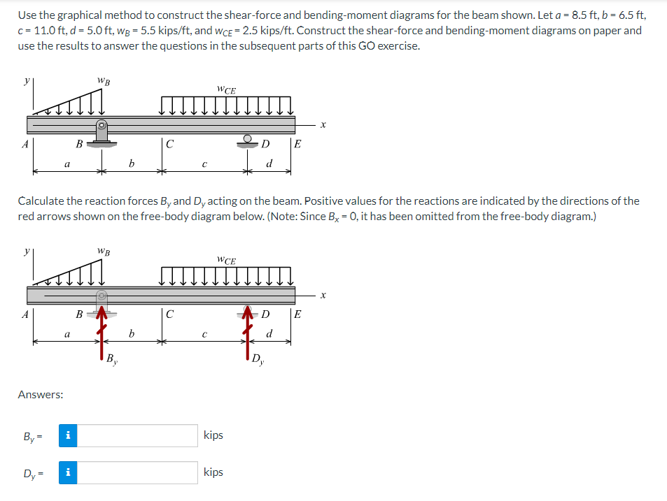 Solved Use the graphical method to construct the shear-force | Chegg.com