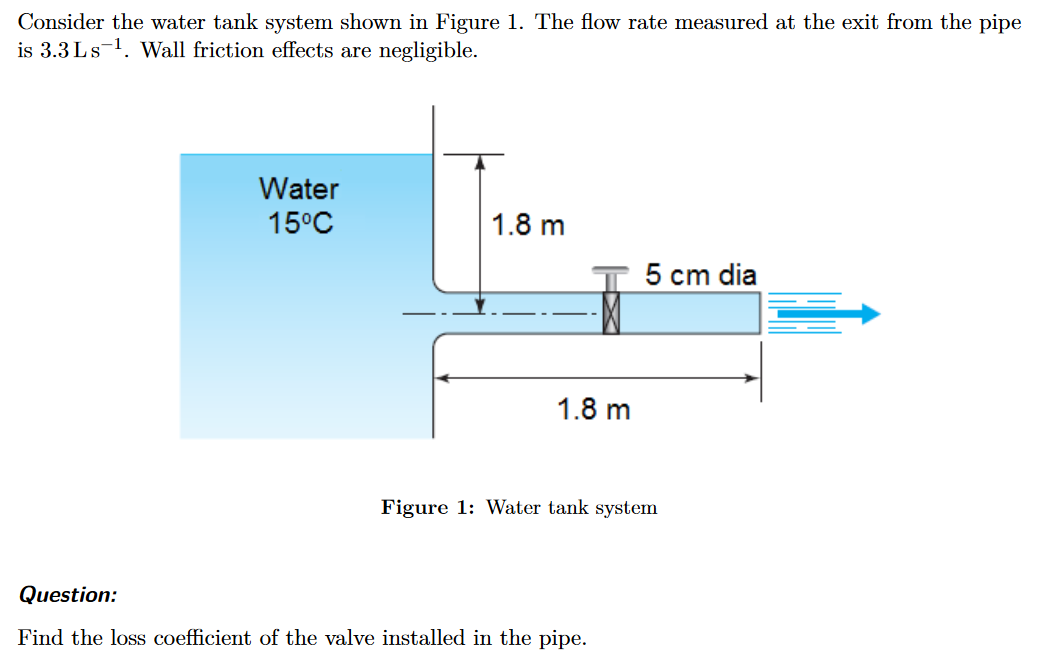 Solved Consider the water tank system shown in Figure 1. The | Chegg.com