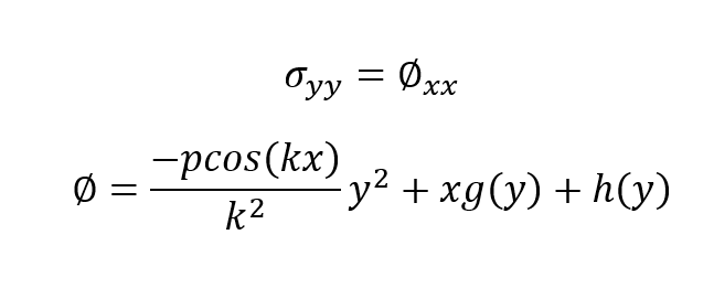 Solved A plate of large lateral dimensions and thickness 2 h | Chegg.com