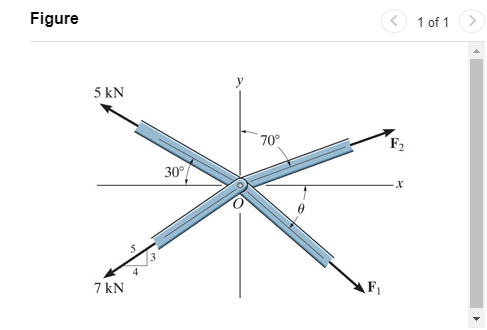 Solved Part a.) Determine the Magnitude of F1 for | Chegg.com