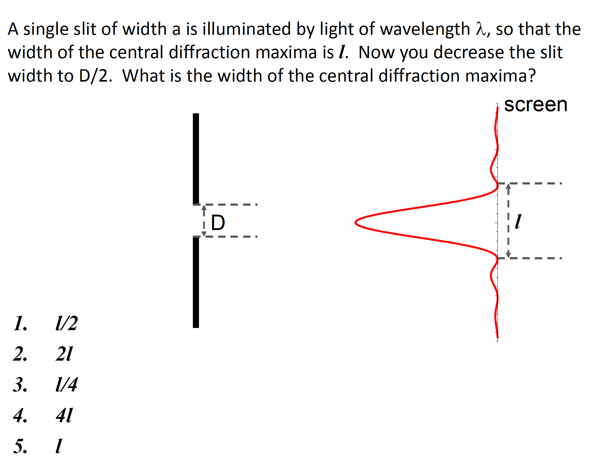 Solved A single slit of width a is illuminated by light of | Chegg.com
