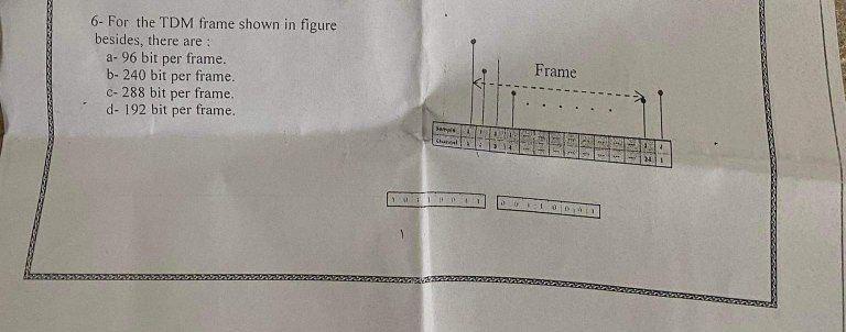 Solved 6- For the TDM frame shown in figure besides, there | Chegg.com