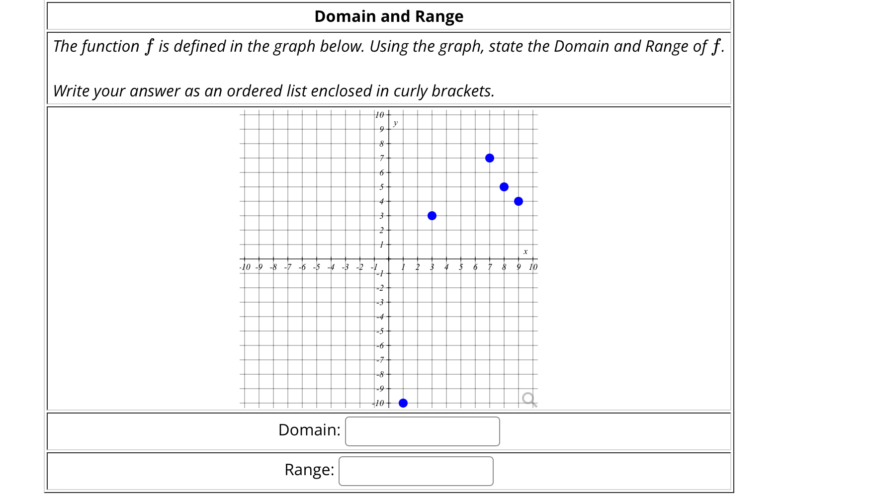 Solved Domain and RangeThe function f ﻿is defined in the | Chegg.com