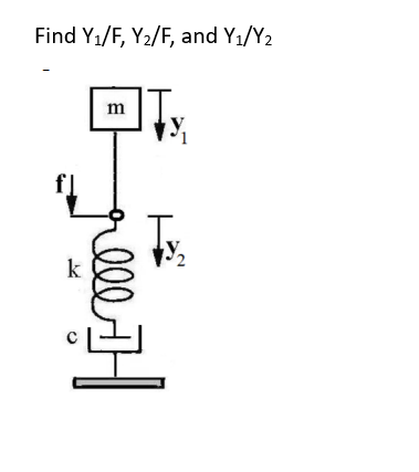 Solved Find Y1/F,Y2/F, and Y1/Y2 | Chegg.com