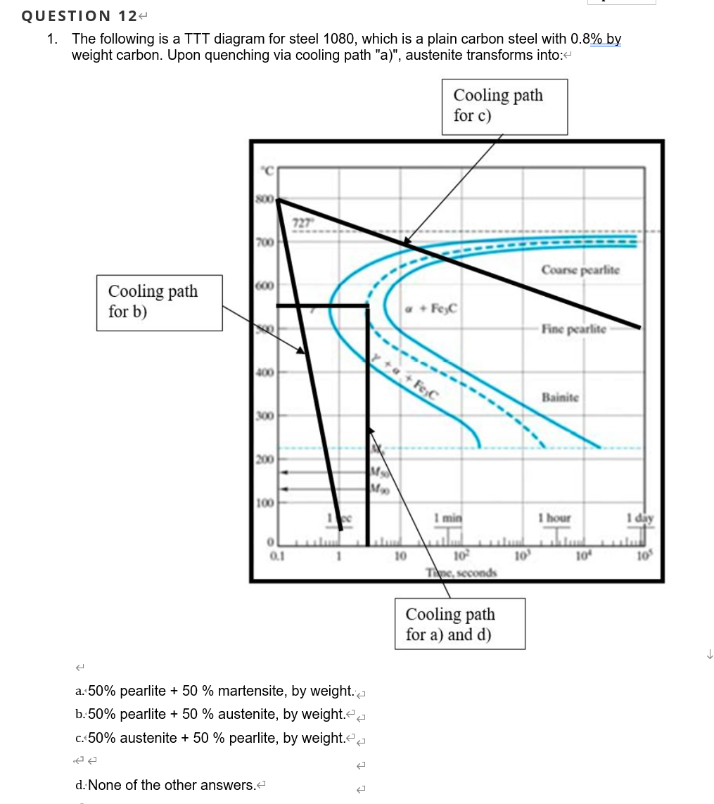 Solved QUESTION 12 1. The following is a TTT diagram for | Chegg.com