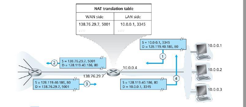 Solved Consider the network setup in Figure 4.25 of the | Chegg.com