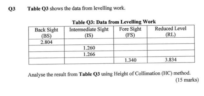 Solved Q3 Table Q3 shows the data from levelling work. Back | Chegg.com
