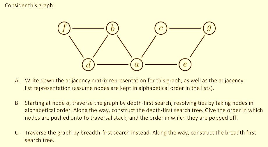 Solved Consider this graph: b 9 d a e A. Write down the | Chegg.com