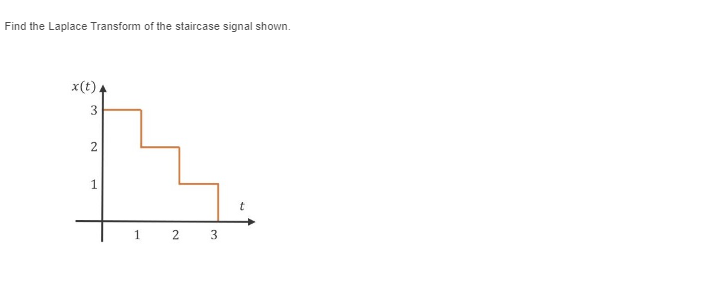 Solved Find the Laplace Transform of the staircase signal | Chegg.com