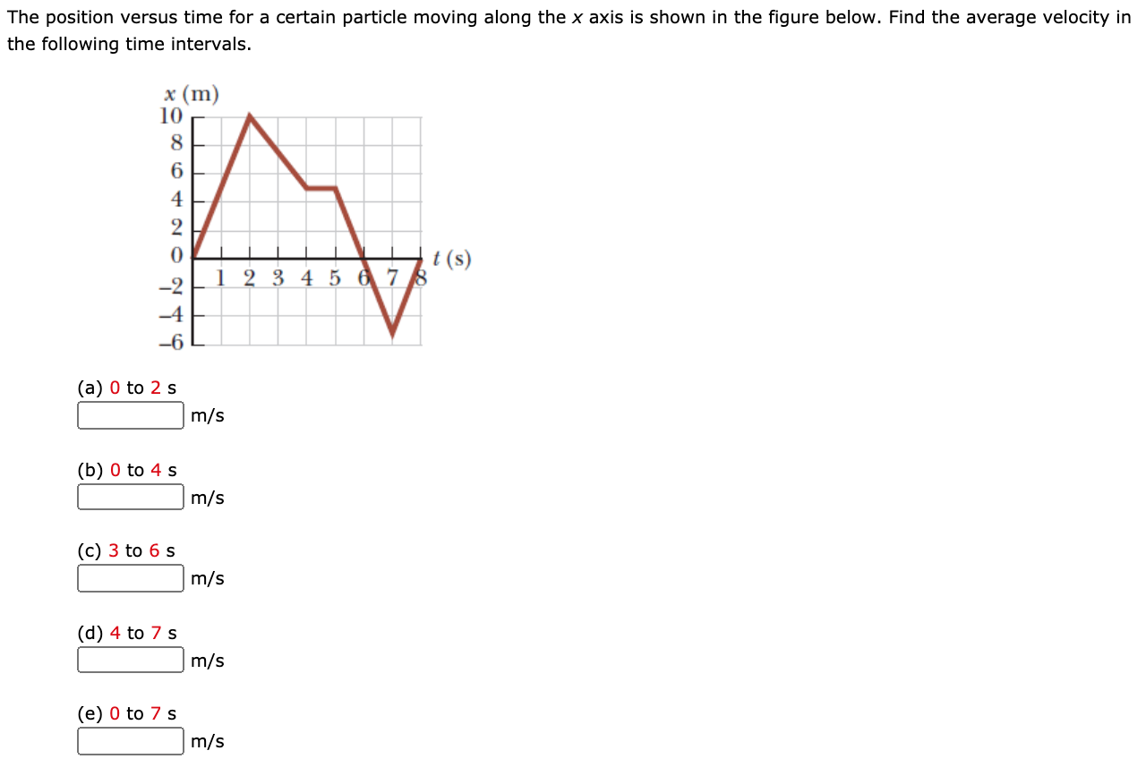 Solved The position versus time for a certain particle | Chegg.com