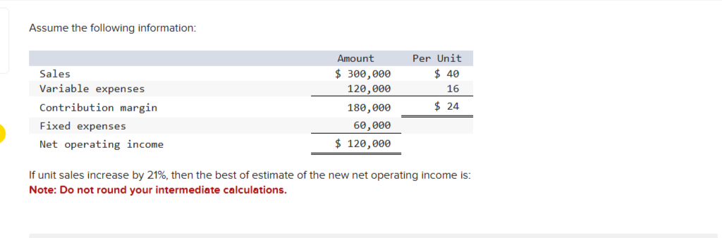 Solved Assume the following information:If unit sales | Chegg.com