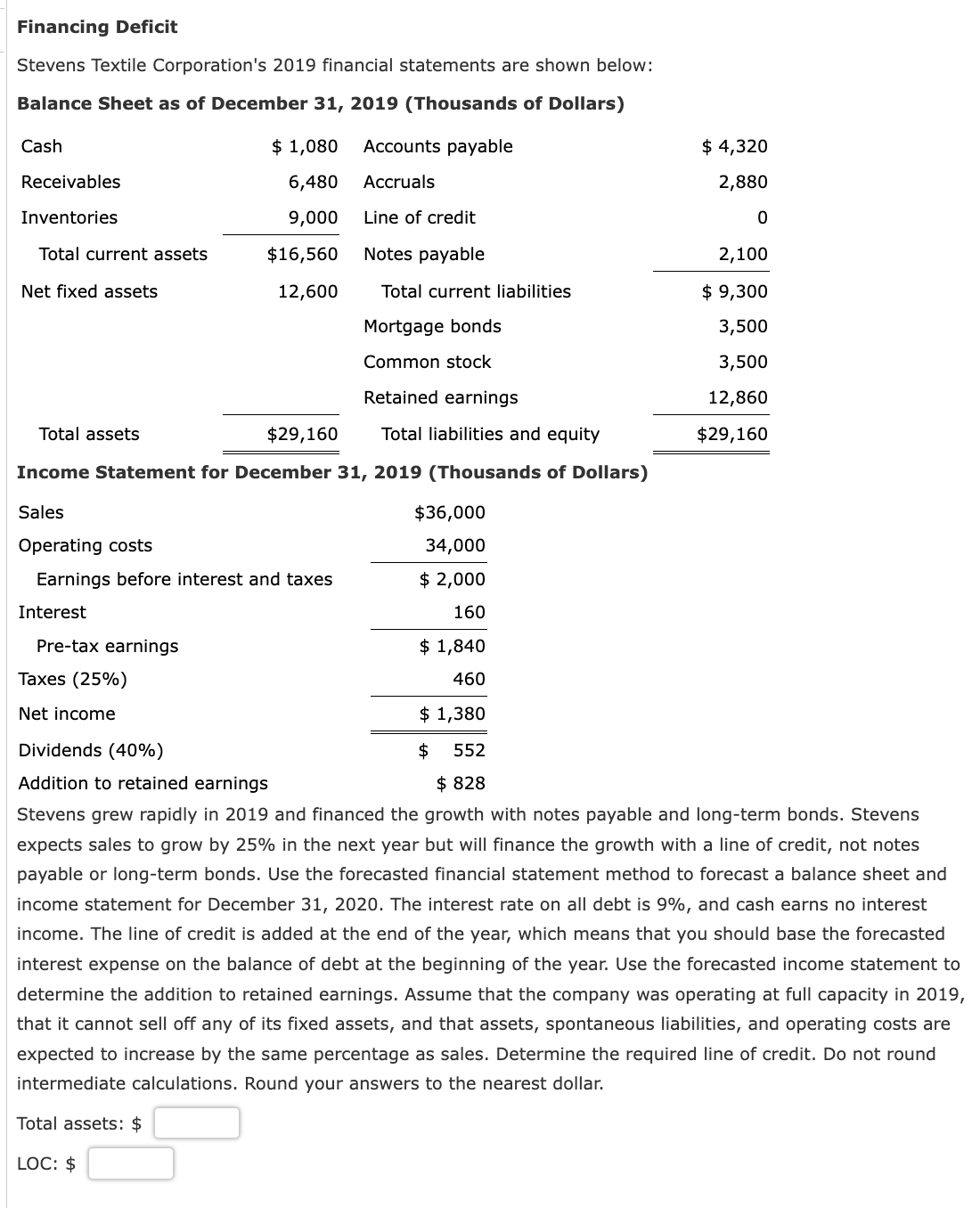 Solved Financing Deficit Stevens Textile Corporation's 2019 | Chegg.com
