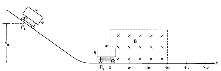 Solved A rectangular conducting loop of width w, height h, | Chegg.com