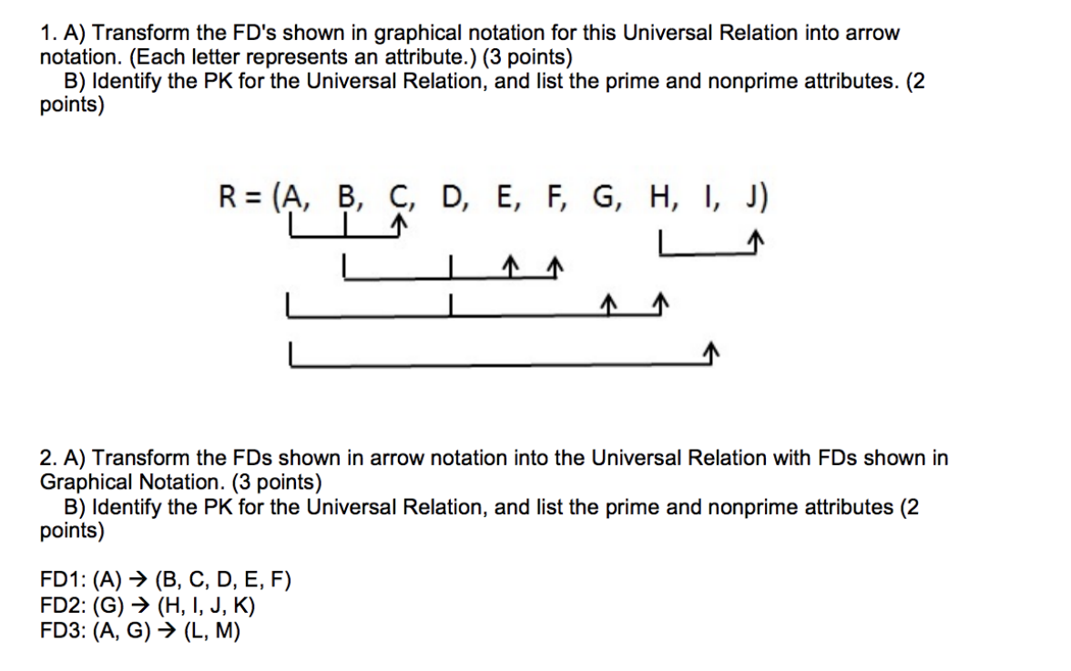 Solved 1. A) Transform the FD's shown in graphical notation | Chegg.com