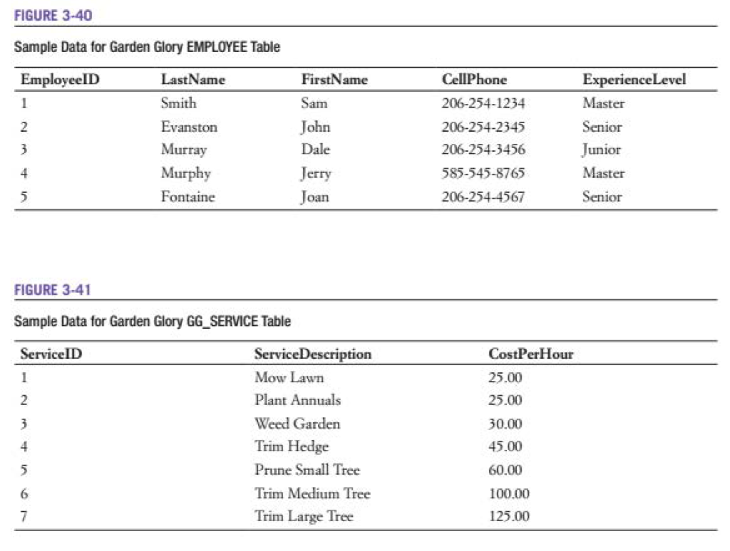 Solved Part A - Use Microsoft Visio 2019 to draw an E-R | Chegg.com
