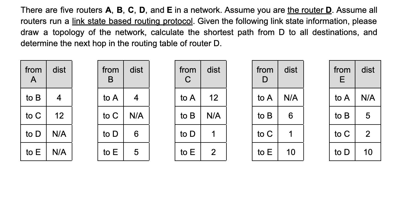 Solved There are five routers A,B,C,D, and E in a network. | Chegg.com