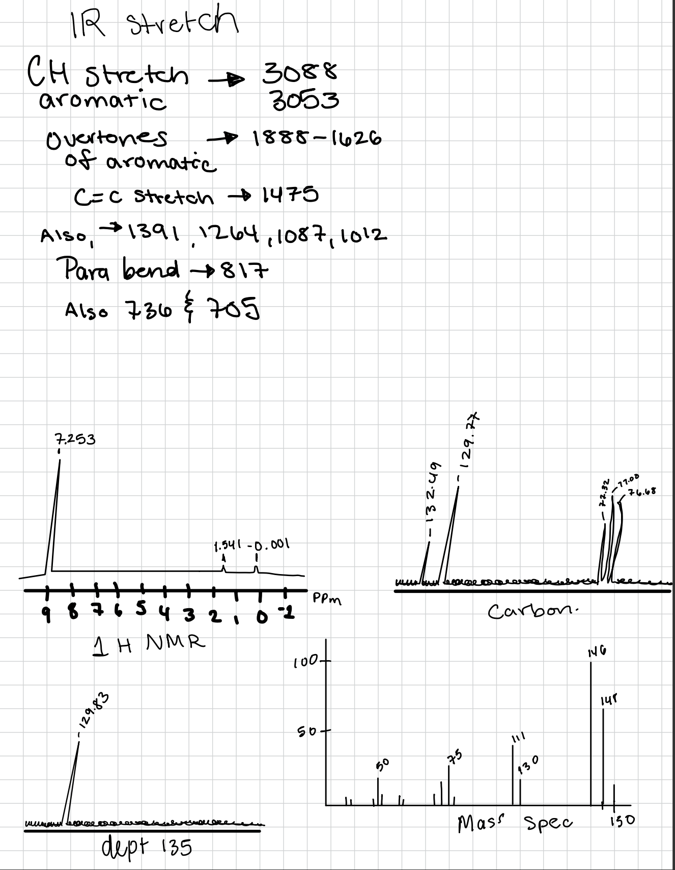 Using the IR and the NMR graphs provided below: What | Chegg.com