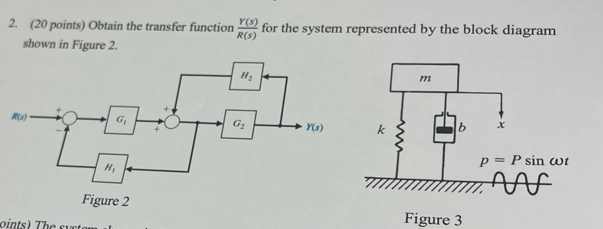 Solved 2. (20 points) Obtain the transfer function R(s)Y(s) | Chegg.com