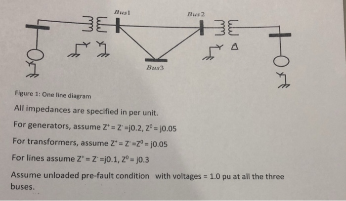 Solved Busi Bus 2 1 Bus3 Figure 1: One line diagram All | Chegg.com