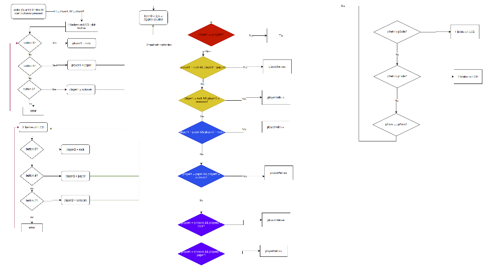 Rock Paper Scissor game with a score board using VHDL | Chegg.com