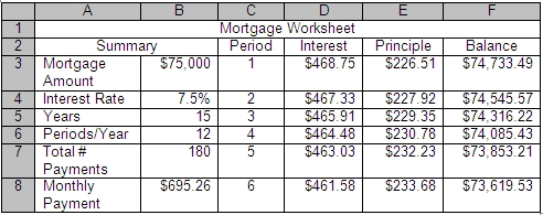 Solved Assume the contents of cell B7 in the spreadsheet | Chegg.com
