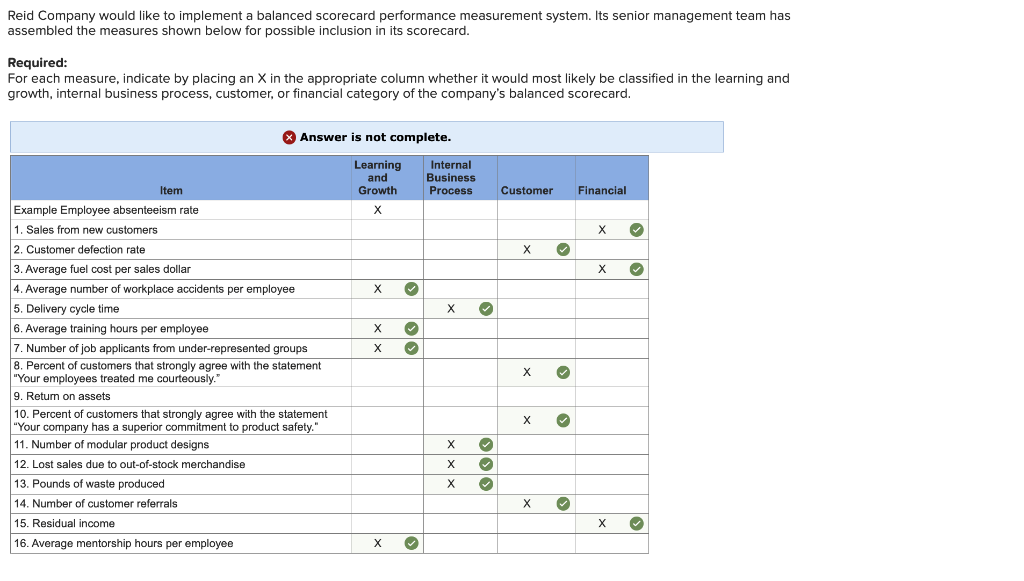 Solved Reid Company would like to implement a balanced | Chegg.com