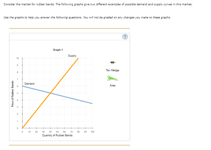 Solved Consider the market for rubber bands. The following | Chegg.com
