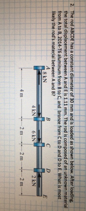 Solved The rod ABCDE has a constant diameter of 30 mm and is | Chegg.com