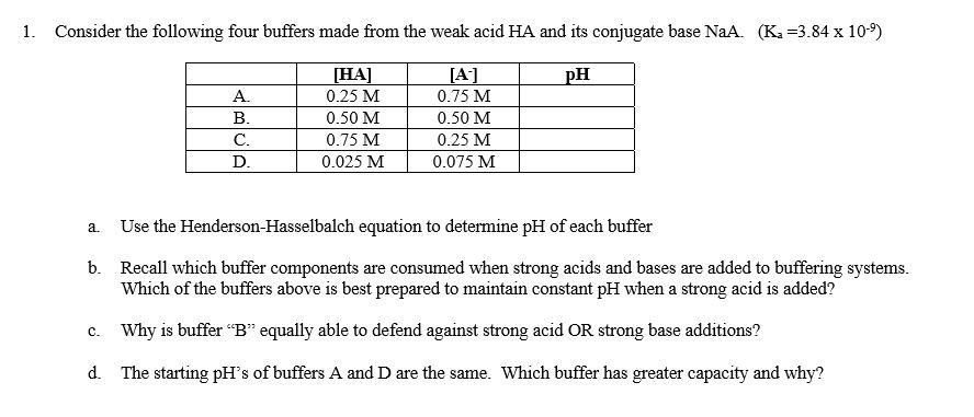 Solved 1. Consider the following four buffers made from the | Chegg.com