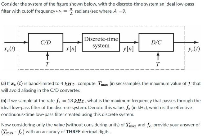 Solved Consider the system of the figure shown below, with | Chegg.com