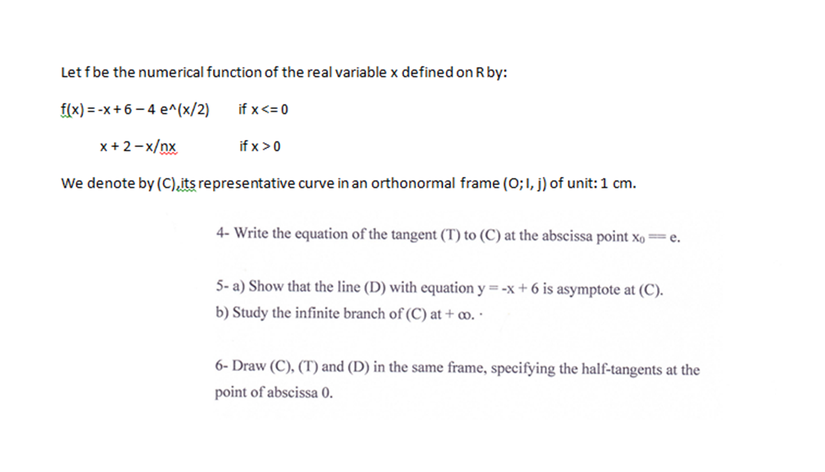 Let f be the numerical function of the real variable | Chegg.com