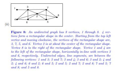 Solved PROBLEM 2 Refer to the undirected graph provided | Chegg.com