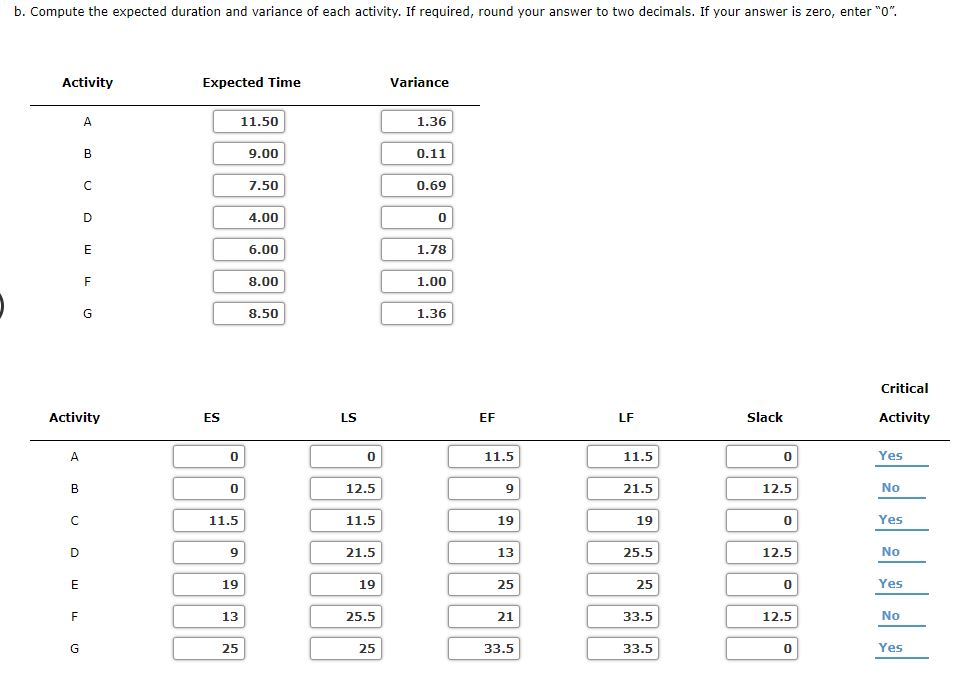 Solved Problem 9-09 (Algorithmic) At a local university, the | Chegg.com