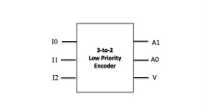 Solved Fill-in the truth table for the below function.XYF0 | Chegg.com