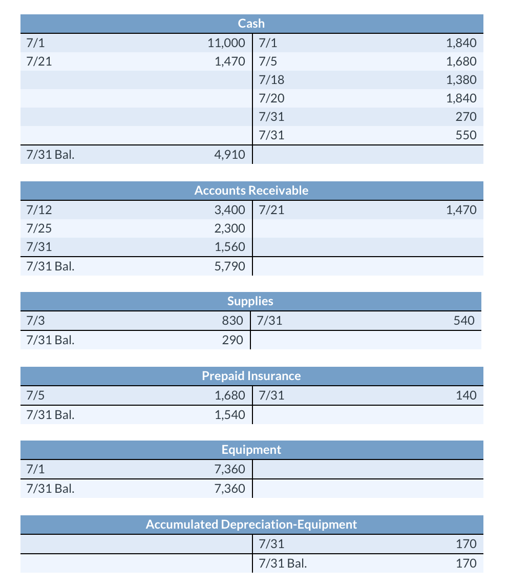 Solved Post closing entries and complete the closing | Chegg.com