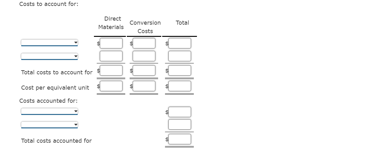 Solved Production Report, No Beginning Inventory Softkin | Chegg.com
