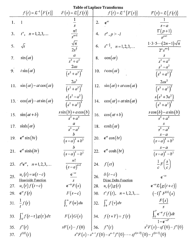 Solved Problem 3 (5 pts) Use Laplace Transform to solve the | Chegg.com