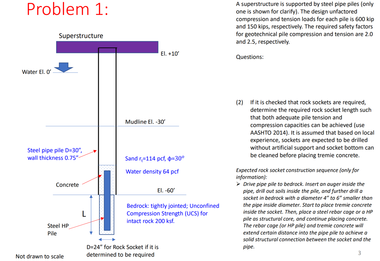 Solved Problem 1: A superstructure is supported by steel | Chegg.com