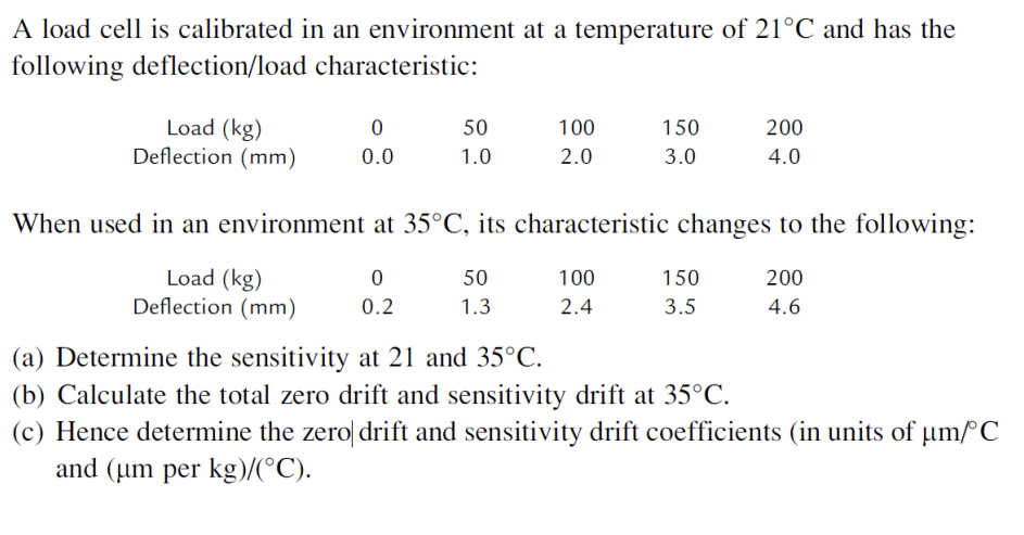 Solved A load cell is calibrated in an environment at a | Chegg.com