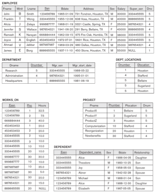 Solved Need some help with this practice assignment, use the | Chegg.com
