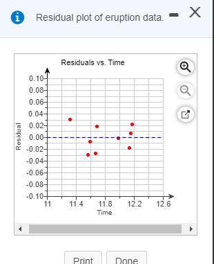 Solved 4.3.5-alt Question Help The following data represent | Chegg.com