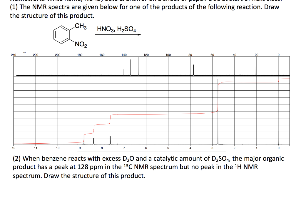 Solved U TO TOPLOTOVODI DOO OOOOOOOOOOOOOOOO (1) The NMR | Chegg.com