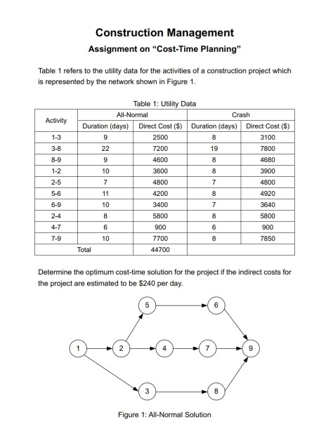 Solved Construction Management Assignment on "Cost-Time | Chegg.com