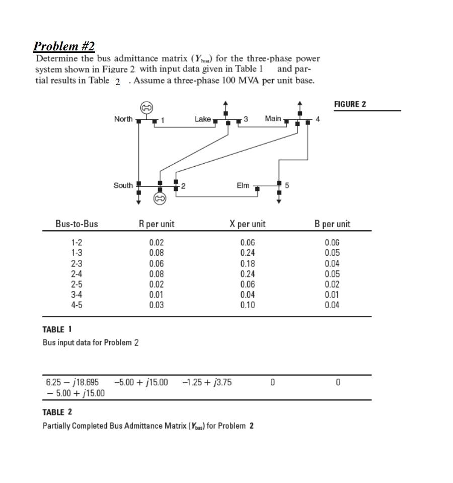 Solved Problem \#2 Determine the bus admittance matrix (Yhas | Chegg.com